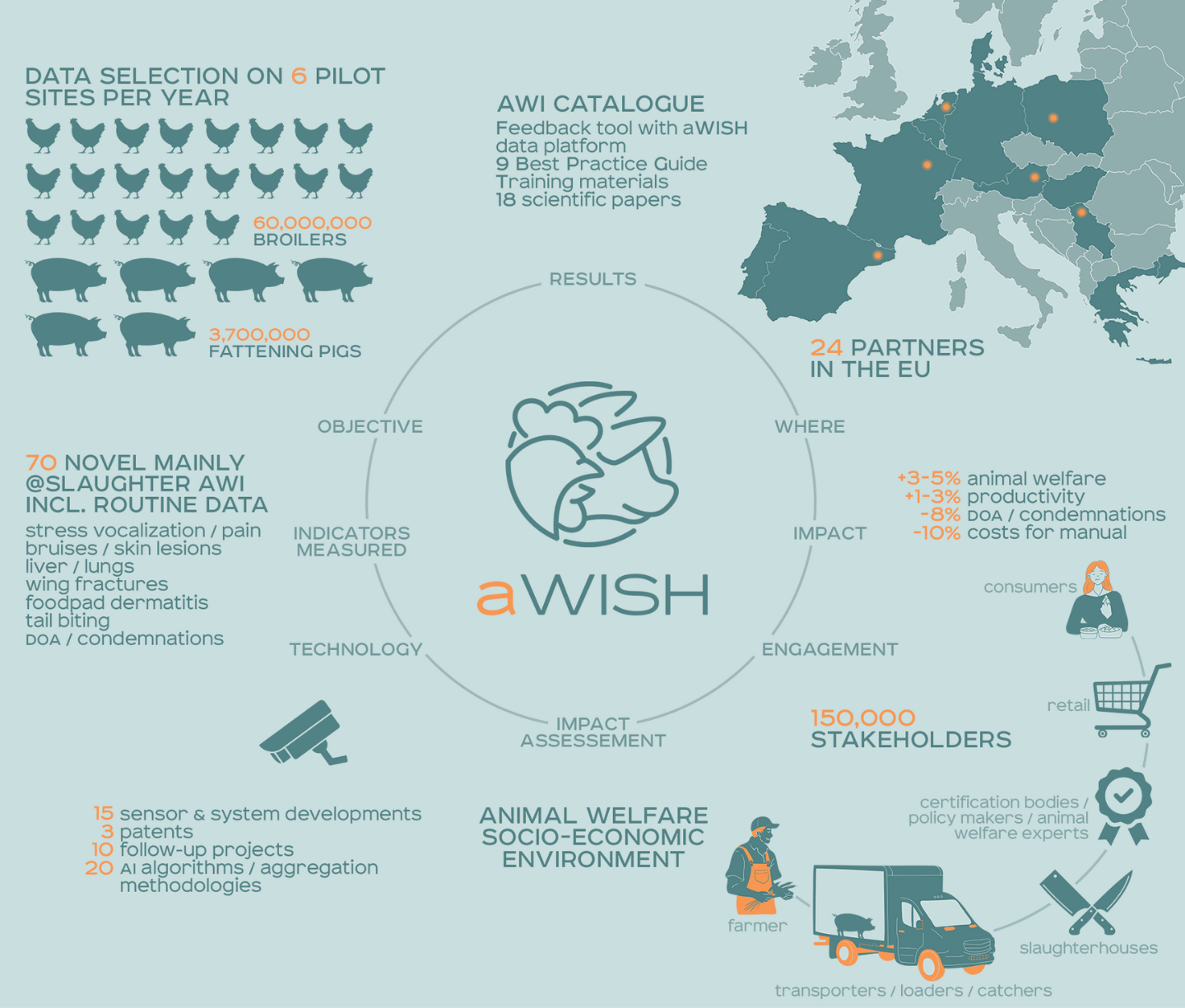 Elementor Landing Page #190 - aWISH